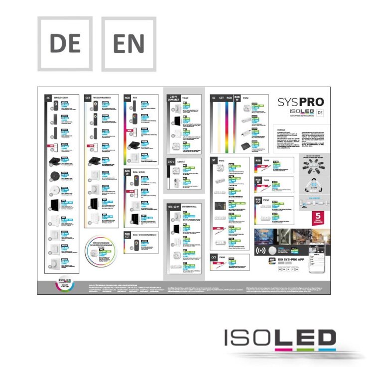 ISOLED SYS-PRO Übersichtsplakat Format A0 DE+EN - TWiDOO - Österreich